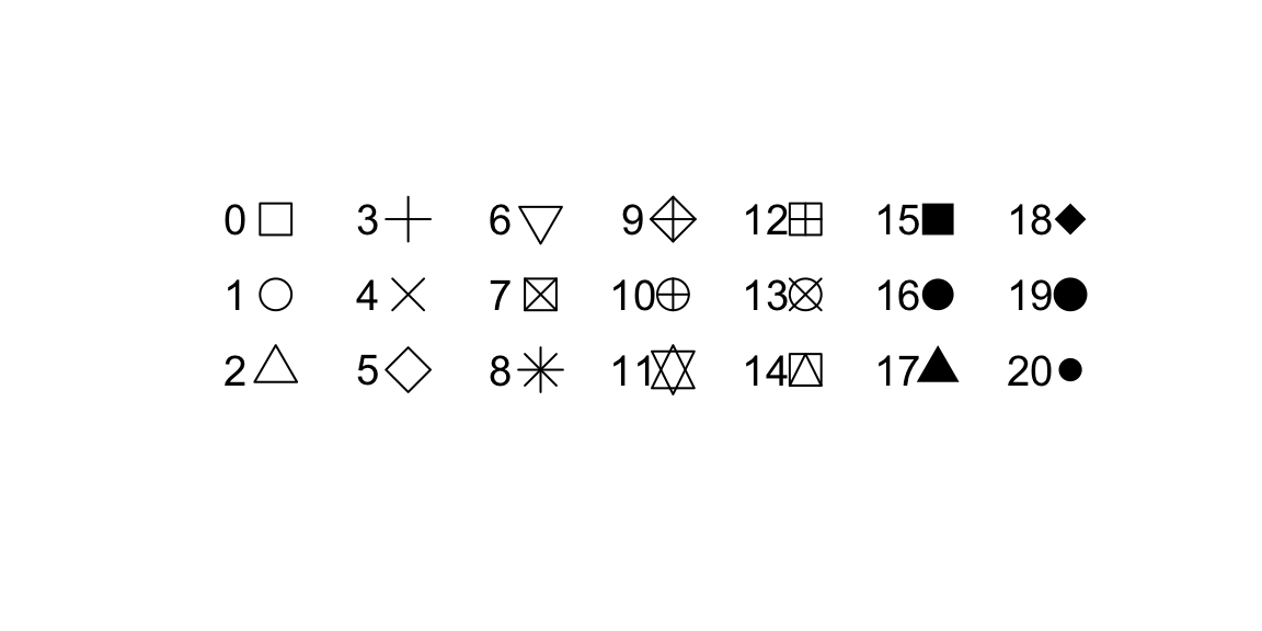The Scan-Book - Appendix D — Supseded functions