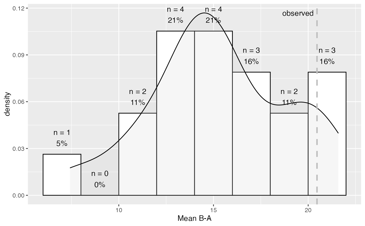 Plot Randomization Effects — plot.sc_rand • scplot