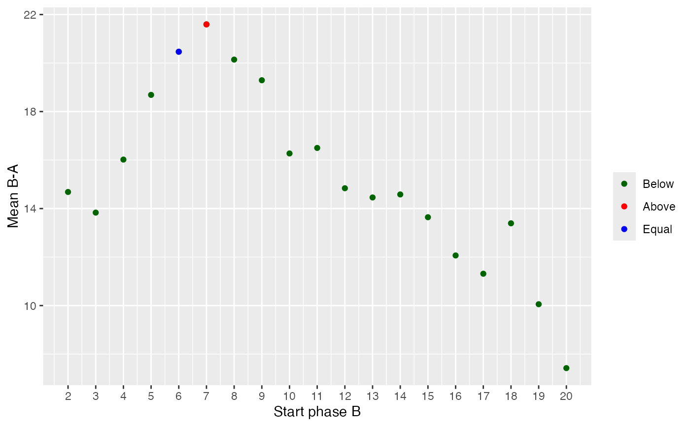 Plot Randomization Effects — plot.sc_rand • scplot