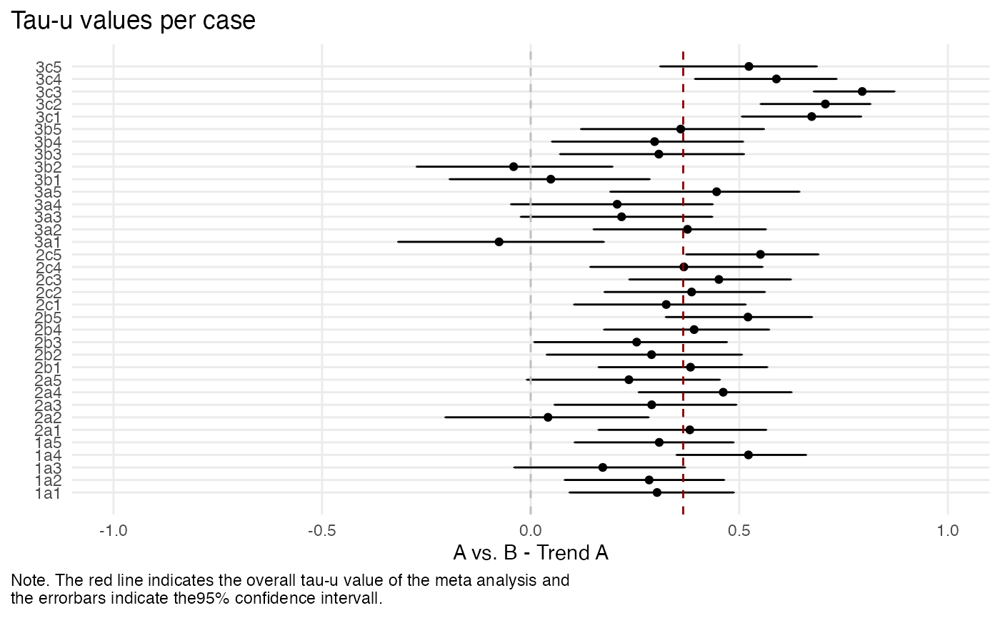 Plot Tau-U Effects — plot.sc_tauu • scplot